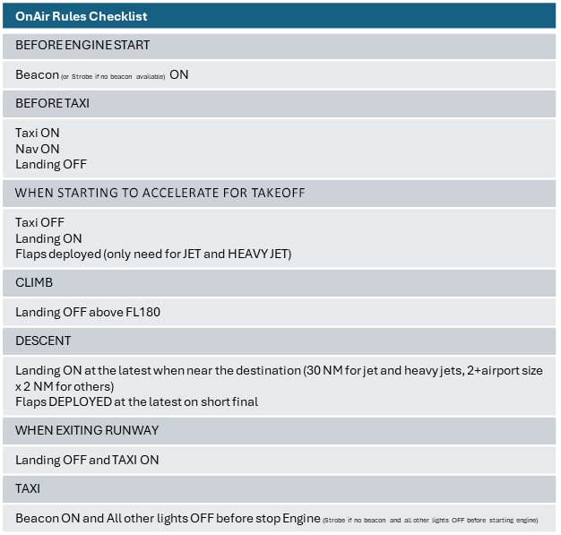 Flight Scoring and Landing Grades | OnAir Airline Manager - Official Wiki